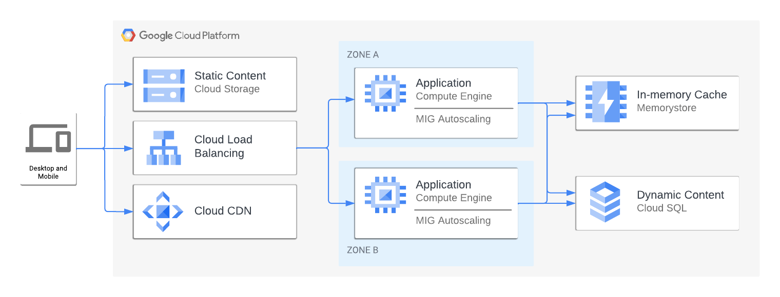Scaling Up Your Business