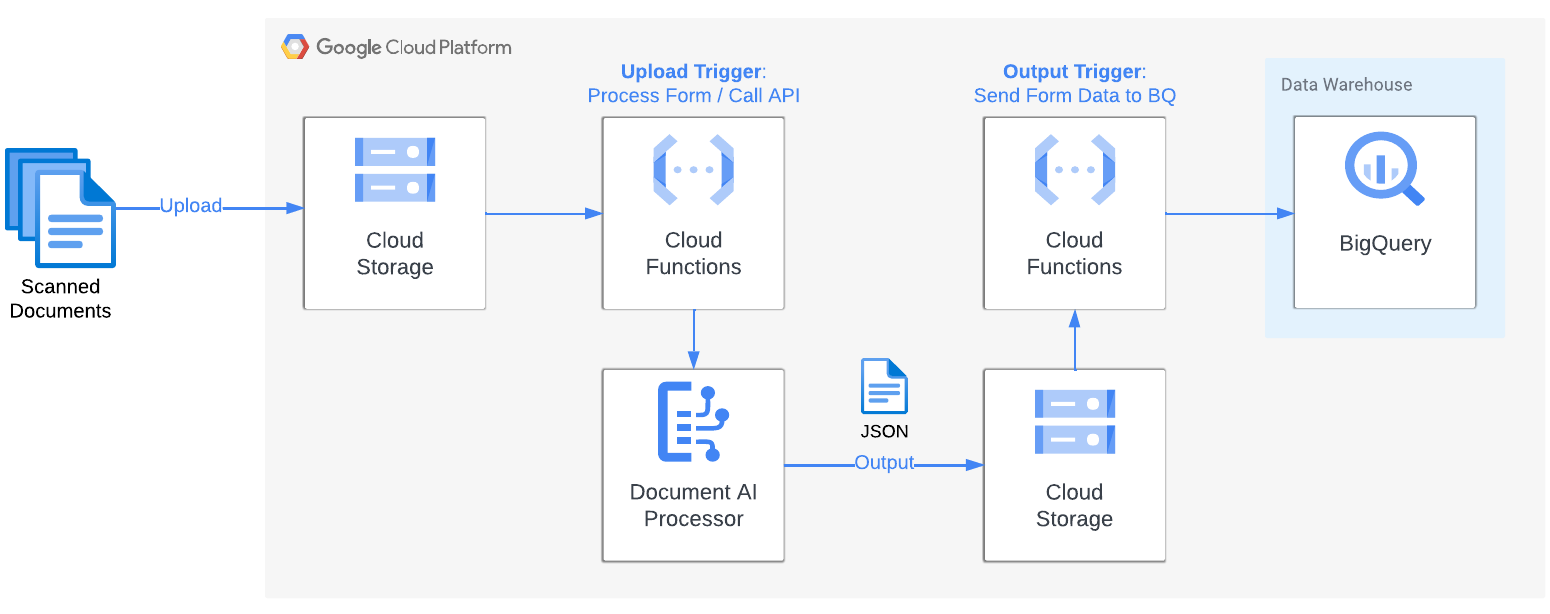 Unlocking Business Insights