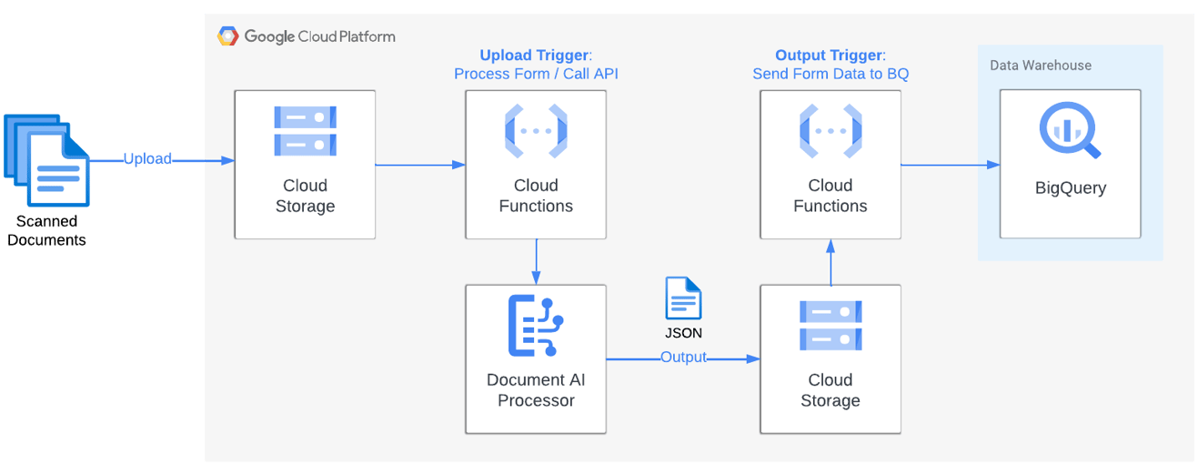 Unlocking Business Insights