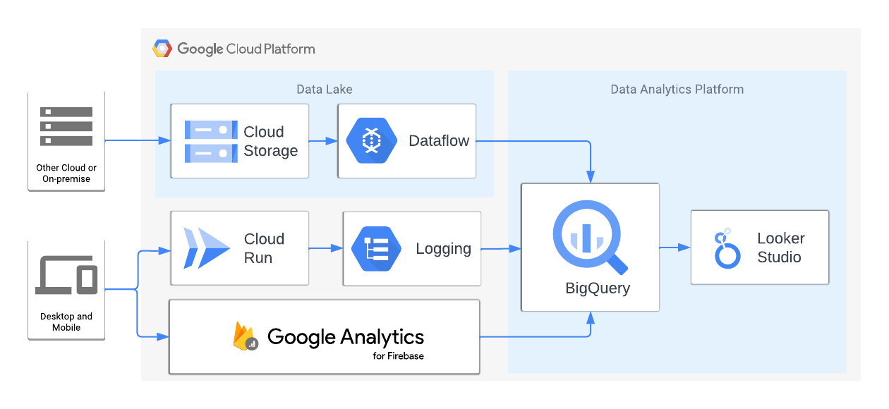 Logging Made Easy 