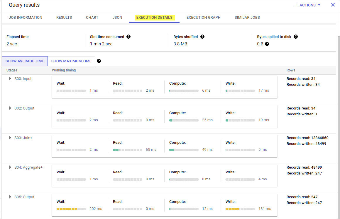 A Cloud Engineer's Guide to BigQuery Jobs Explorer