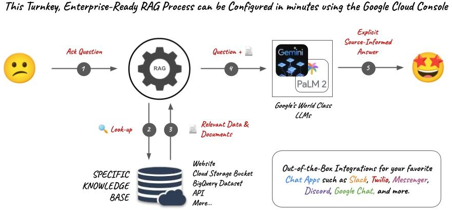 Supercharge Your AI with Retrieval-Augmented Generation (RAG) - Why ...